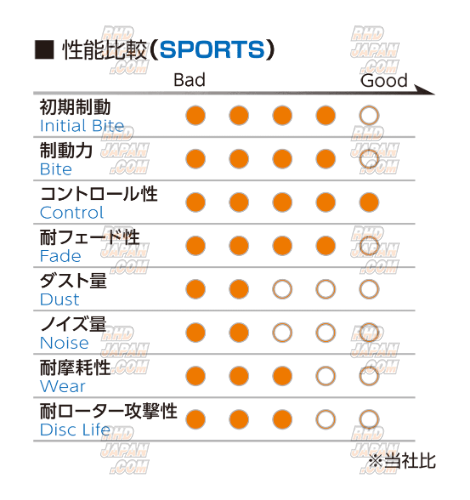 Project Mu Front Brake Pads Type HC-CS Hyper Carbon Circuit Spec - Peugeot 607 Z8 Z8XFX - RHDJapan